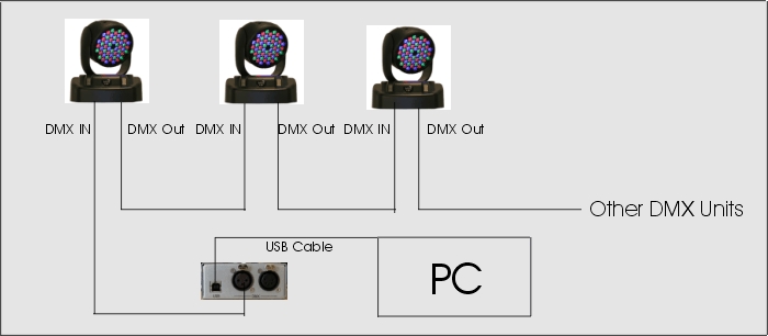 Disco Task Help List